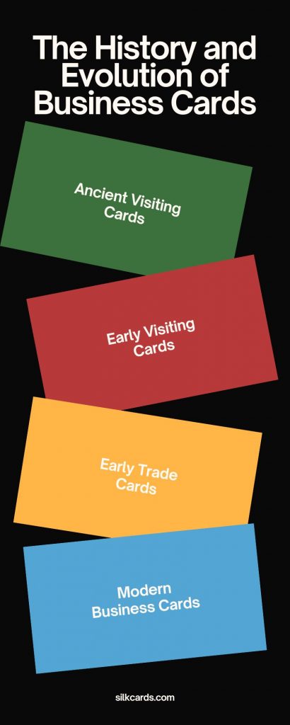 History of Business Cards - SilkCards Blog